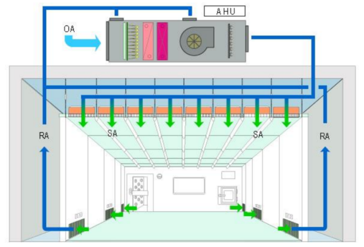 空调系统中MAU、AHU、RCU、DDC、FCU、DHU、PAU、FFU的区别及作用 - 新力环境科技(山东)有限公司