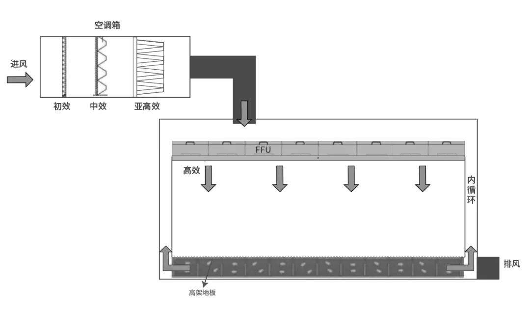 产品篇||FFU的特点及性能参数 - 新力环境科技(山东)有限公司